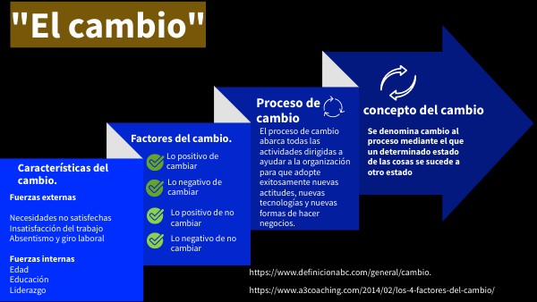 EL CAMBIO