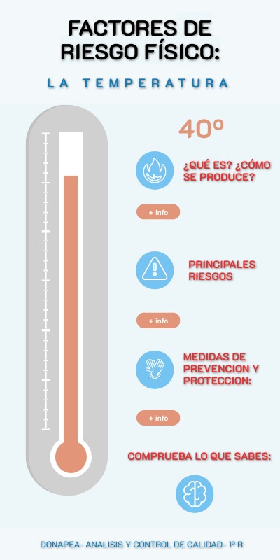 Factor de riesgo : la temperatura