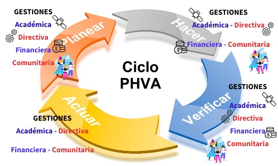 CICLO PHVA
