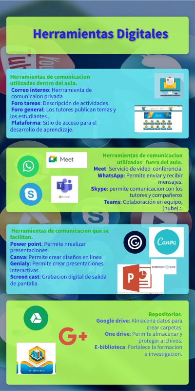 Herramientas digitales | Genially