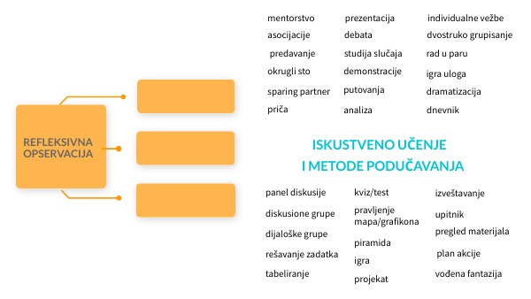 Metode - Refleksivna opservacija II
