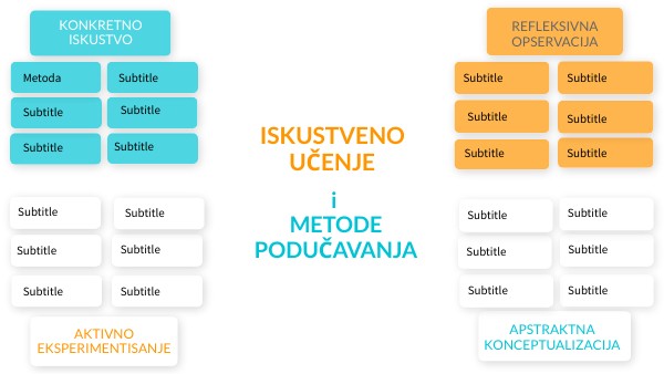 Sumiranje I Metode - Iskustveno ucenje | Genially