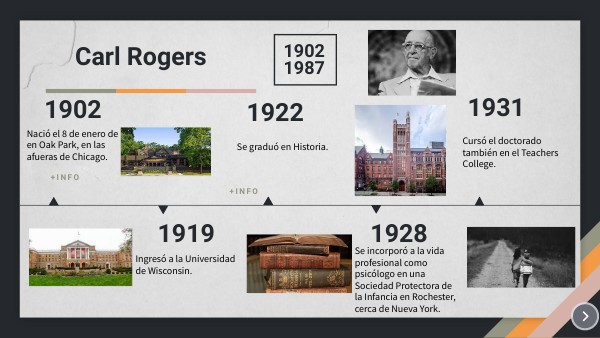 Carl Rogers | Genially