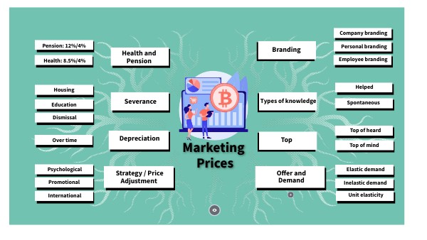 Marketing Prices