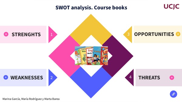 SWOT analysis
