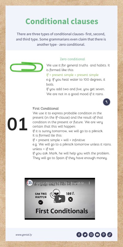 Conditionals zero and first | Genially