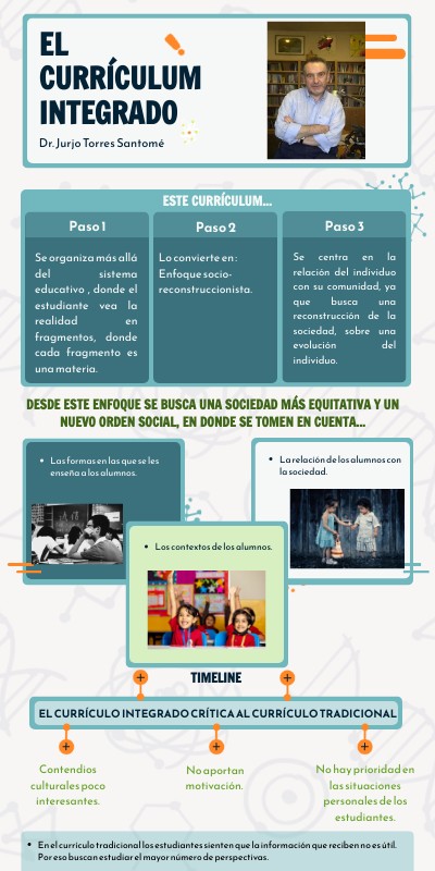 EL CURRÍCULO INTEGRADO | Genially