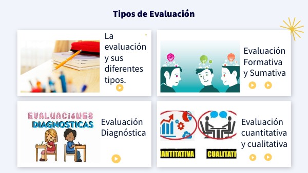 Tipos de evaluación | Genially