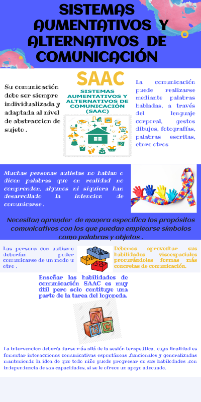 SISTEMA AUMENTATIVOS Y ALTERNATIVOS DE COMUNICACION SAAC | Genially