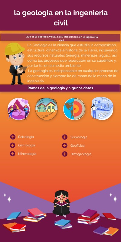 la geologia en la ingenieria civil | Genially