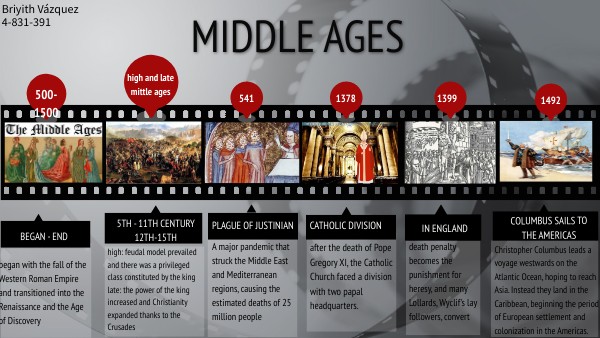 Middle ages timeline | Genially