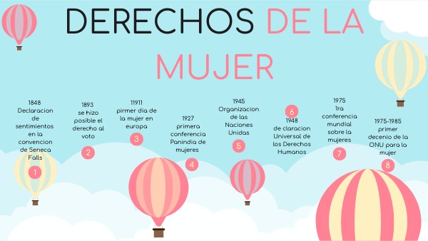 Derechos de la Mujer | Genially