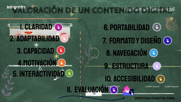 valoración de los contenidos digitales | Genially