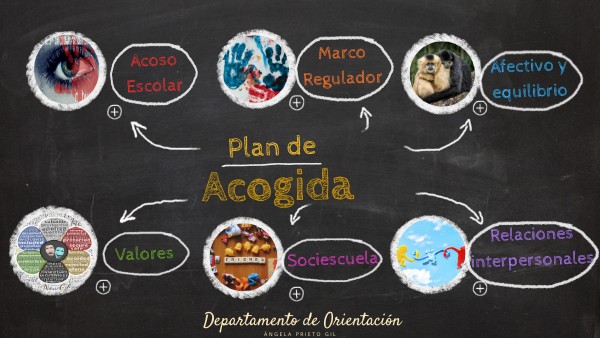 Plan de Acogida | Genially