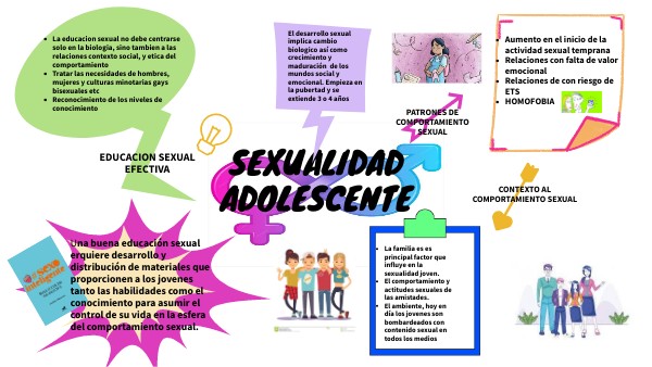 SEXUALIDAD ADOLESCENTE | Genially