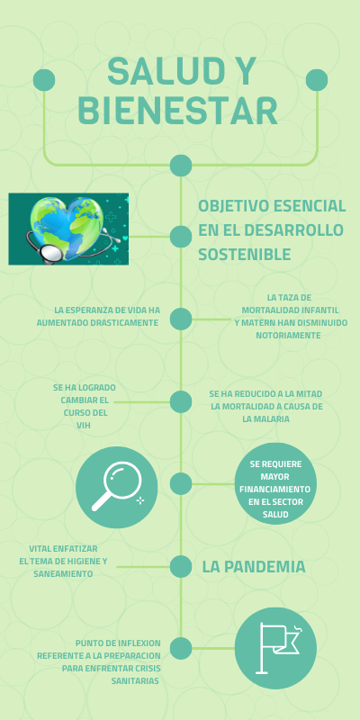 SALUD Y BIENESTAR | Genially