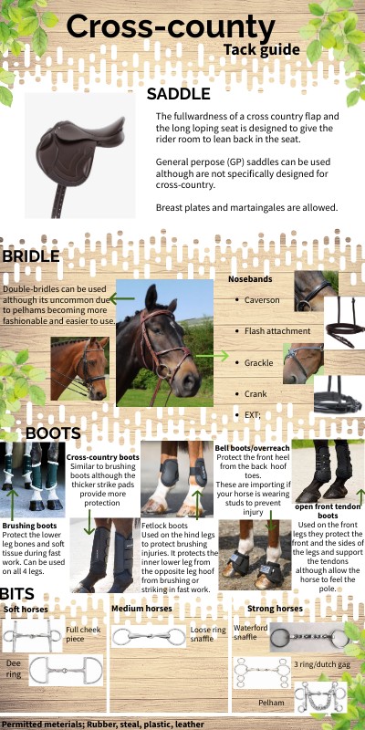 Cross-country tack | Genially