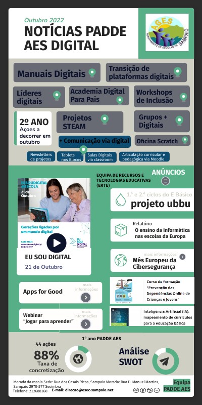 Noticias PADDE AES | Genially