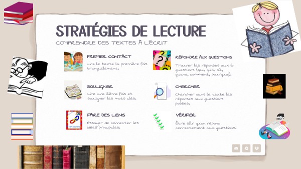 Stratégies de lecture | Genially