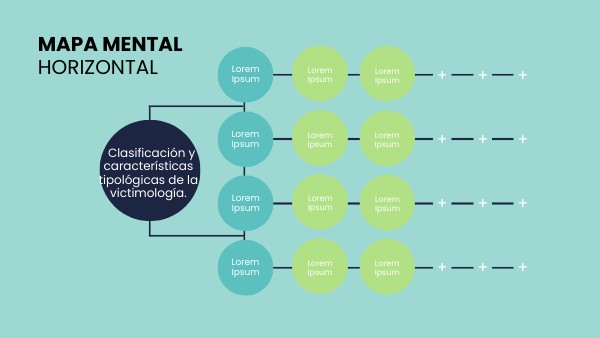 MAPA MENTAL HORIZONTAL | Genially