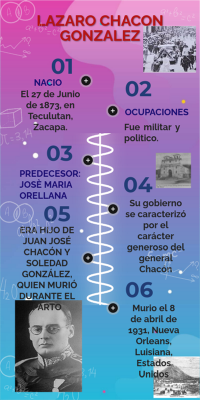 ESAU SALAZAR | Genially