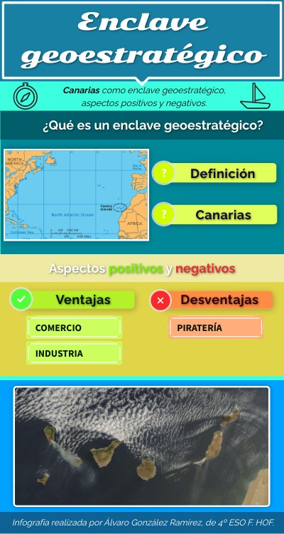 Enclave geoestratégico | Genially