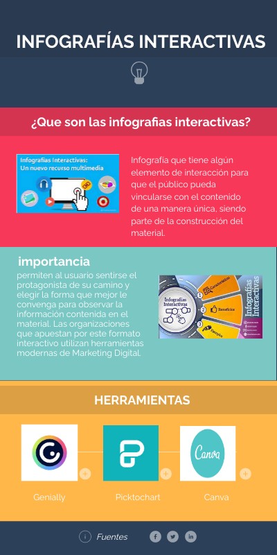 INFOGRAFIA INTERACTIVA | Genially