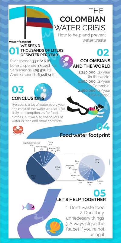 Colombian Water Crisis