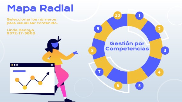 mapa Radial