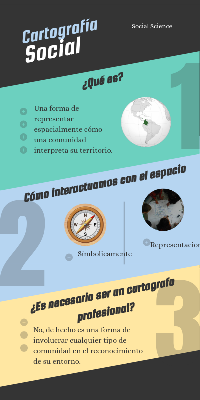 Cartografia social | Genially