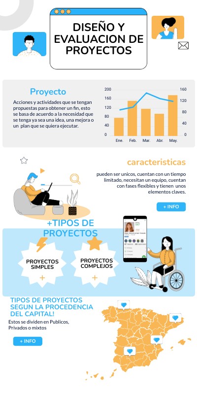 Infografia Proyectos | Genially