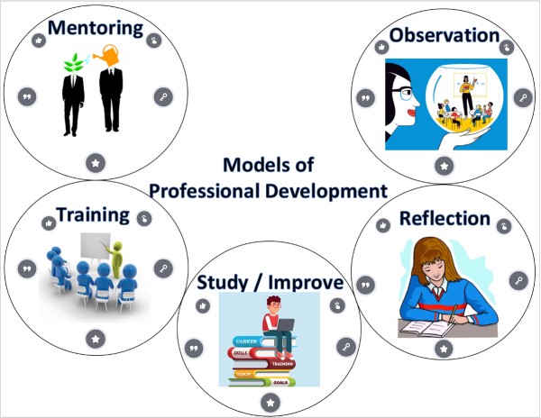 Models of Professional Development