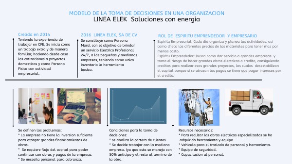 ADMINISTRACION II, PROYECTO MODULAR | Genially