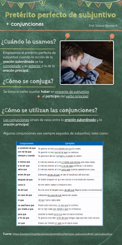 El pretérito perfecto de subjuntivo | Genially