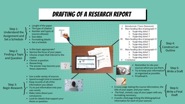 3.1. Drafting of a research report | Genially