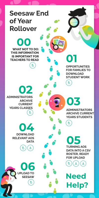 Seesaw- End of Year Rollover