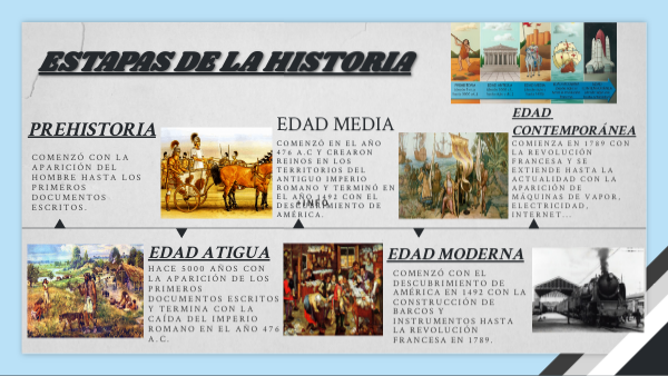 ETAPAS DE LA HISTORIA | Genially