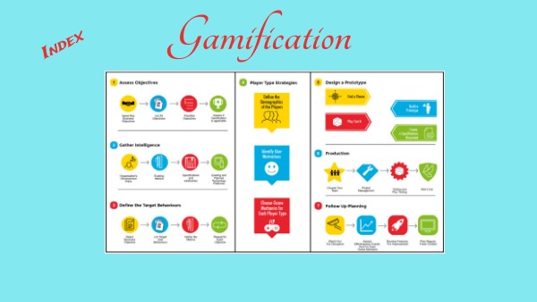 Arab College- gamification | Genially