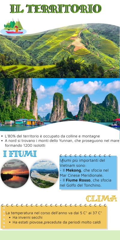 IL TERRITORIO
