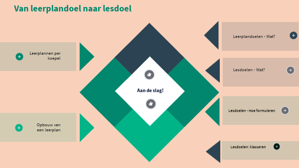 Di. Van leerplandoel naar lesdoel | Genially