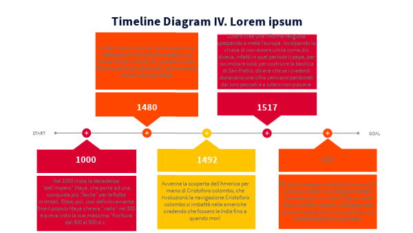 time line | Genially