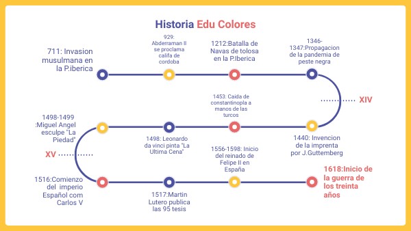 HISTORIA COLORES | Genially