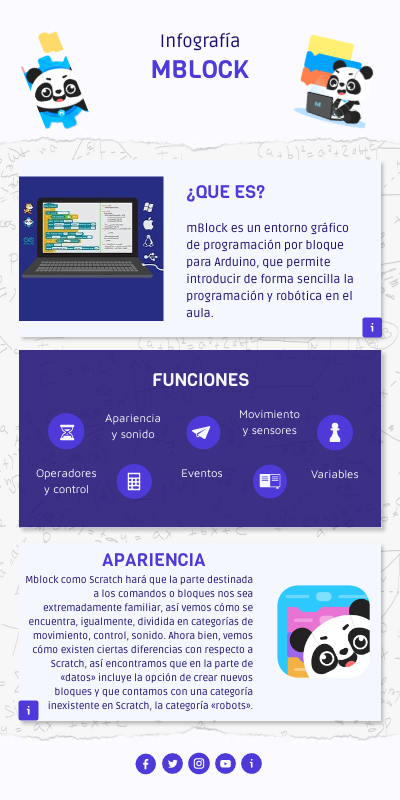 Infografía mBlock | Genially