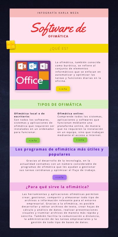 INFOGRAFIA SOFTWARE DE OFIMATICA | Genially