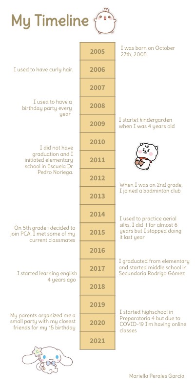 MPG_Timeline_PE