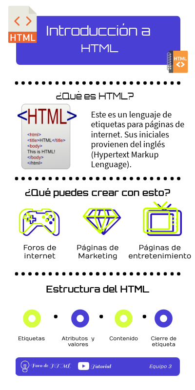 Infografía Html