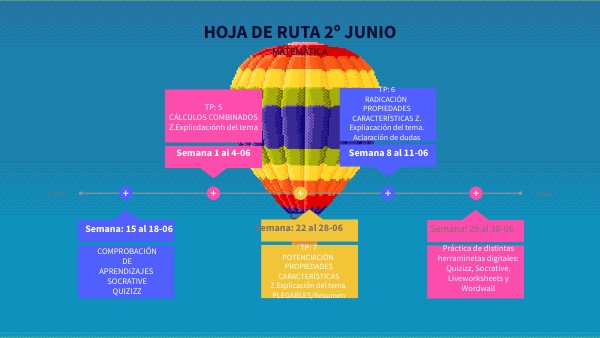 HOJA DE RUTA 2º JUNIO | Genially