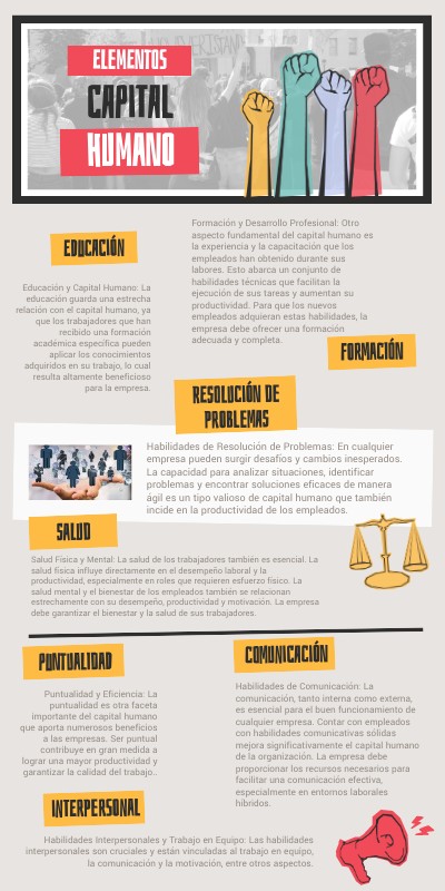 Elementos capital Humano COAC