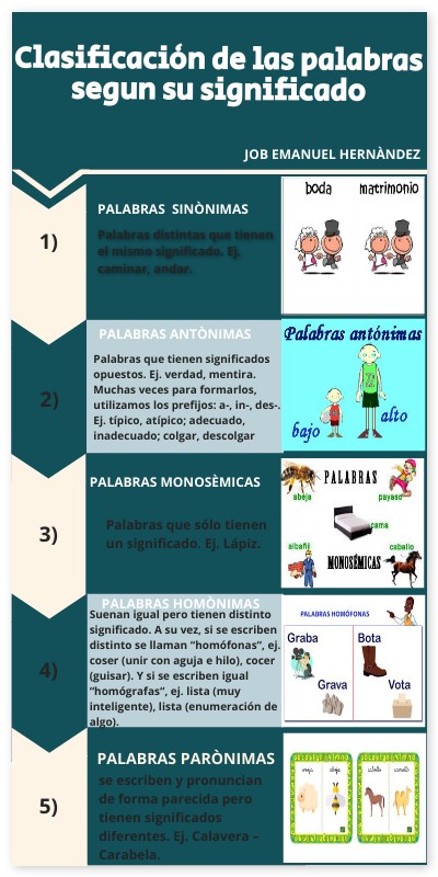 clasificación de palabras JOB EMANUEL