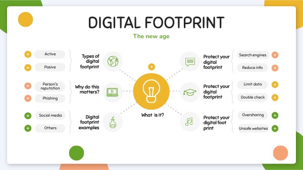UNIT 4 - DIGITAL FOOTPRINT | Genially